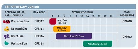 Nursing Guidelines Oxygen Delivery