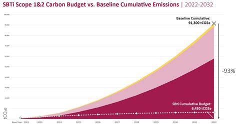 Merit Map To Net Zero Klh Sustainability