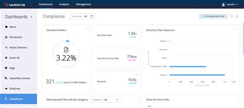 How Varonis Protects Your Cloud Data Somerford Associates