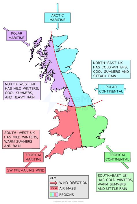 Factors Affecting Uk Climate Gcse Geography Revision Notes