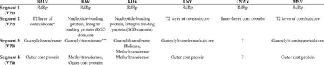 Putative Functions Of Seadornaviruses Genome Segments Described In Download Scientific Diagram
