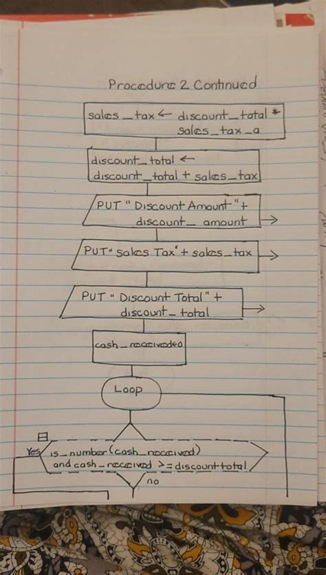 Solved How Do You Convert This To Python Raptor Flow Chart