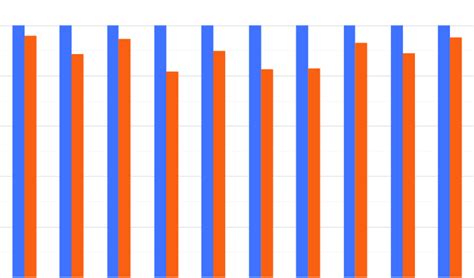 Benchmark Test Results Download Scientific Diagram