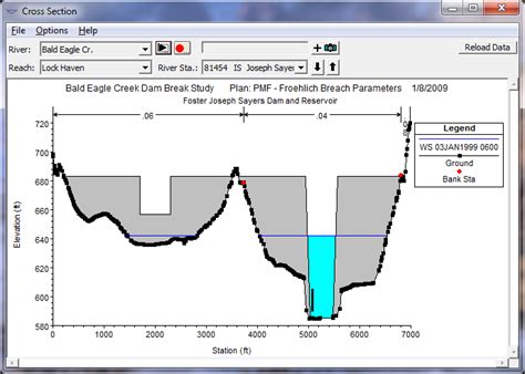 Hec Ras Output For Dam Break Analyses