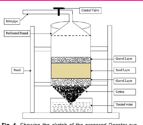 What Is The Definition Of Filter Beds At Jai Smeaton Blog