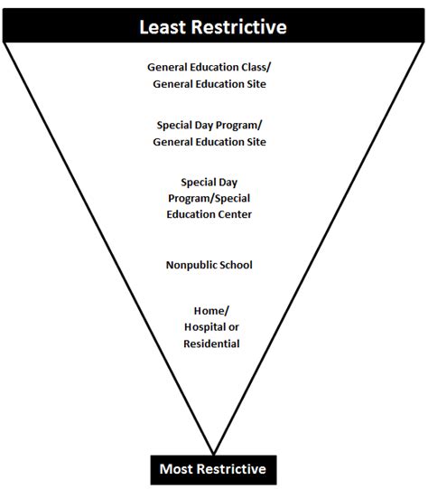 Deaf School Vs Mainstreaming Pros And Cons Artofit