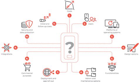 How To Plan And Create A Great App Without Coding