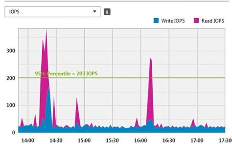 New Dell Dpack Page Run Your Free Assessment Today Hardware
