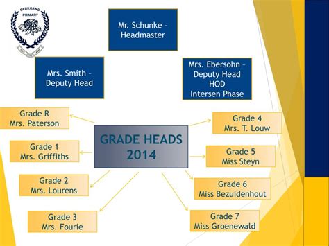 Ppt Welcome To Parkrand Primary School Powerpoint Presentation Free Download Id 5010068