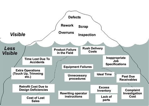 Iceberg Model Quality At Clarence Kimberling Blog