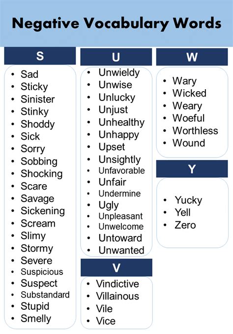 List Of A To Z Negative Vocabulary Words In English Pdf Grammarvocab