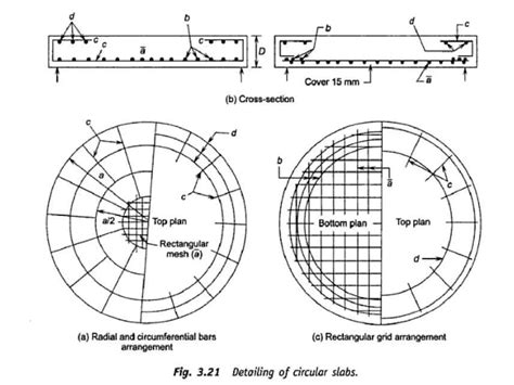 Circular Slabs Pptx Physics Science