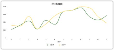 图表解析系列之折线图 阿里云开发者社区