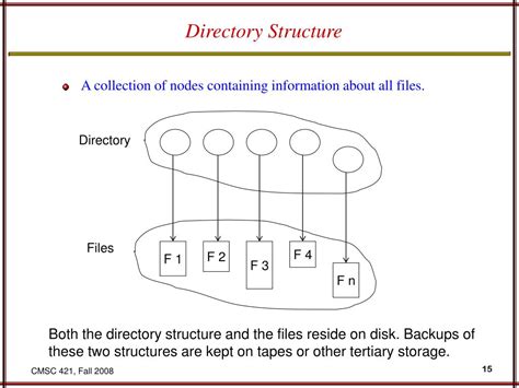 Ppt Understanding File Systems Structure Operations And Access