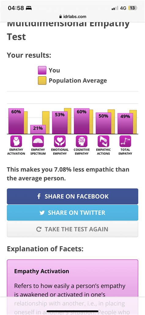 What Is Your Score On The Empathy Quotient Test Rinfp
