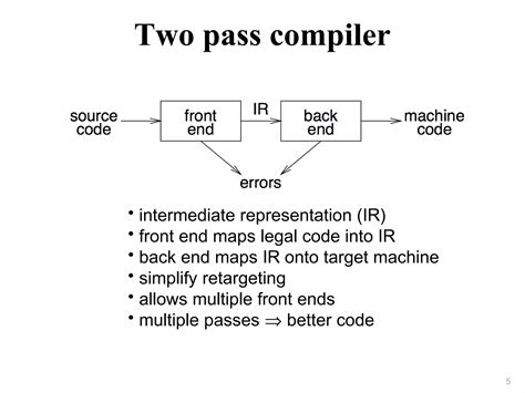 Classification Of Compilers Ppt