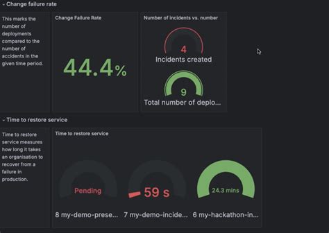 Ci Cd Observability Extracting Dora Metrics From A Cd Pipeline Grafana Labs