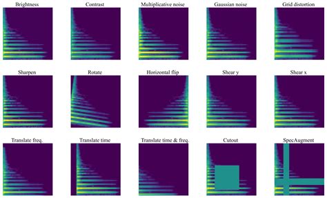 Improving Semi Supervised Learning For Audio Classification With Fixmatch