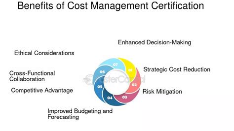 Ilinka Mohamed On Linkedin Costengineering Ccpcertification Careergrowth Projectmanagement