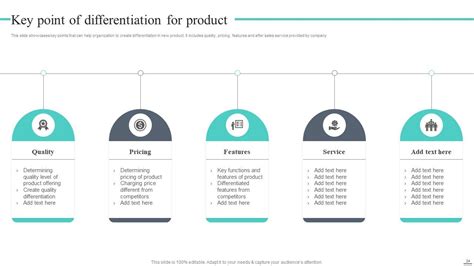 Cost Leadership Strategy To Offer Low Priced Products In Niche Market Powerpoint Presentation