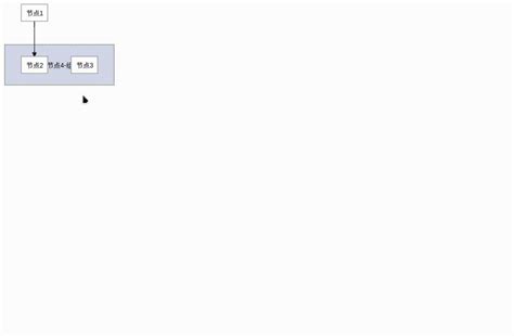 Dagre D3画树形拓扑图包含分组、流程图 Csdn博客