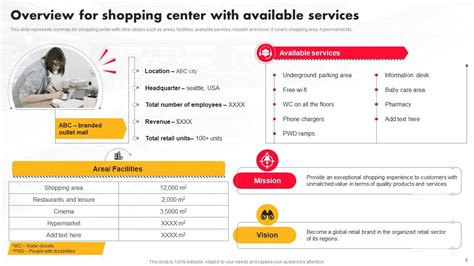 Execution Of Shopping Mall Marketing Strategy Powerpoint Presentation
