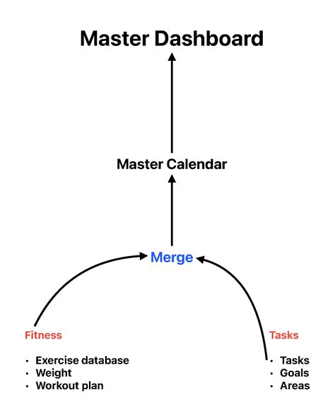Merging Databases Rnotion