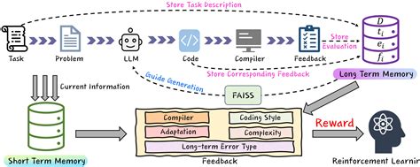 논문 리뷰 Falcon Feedback Driven Adaptive Longshort Term Memory