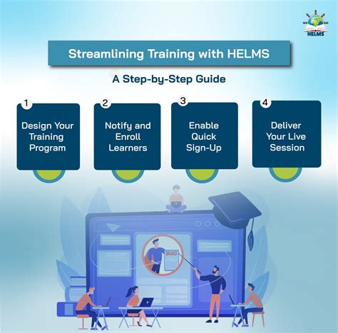Holistic Education And Learning Management System Mumbai