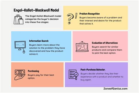 11 Consumer Behavior Models For Business Owners