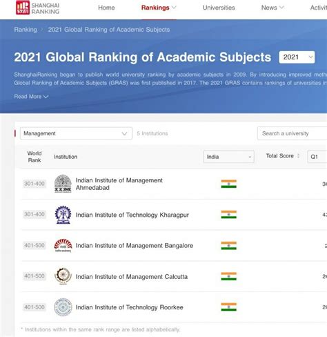 Doms Iitroorkee Syam Kumar S