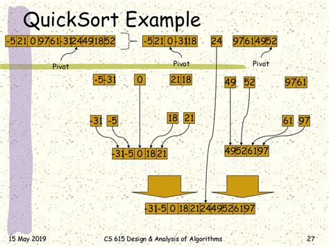 Cs 615 Design And Analysis Of Algorithms Ppt Download