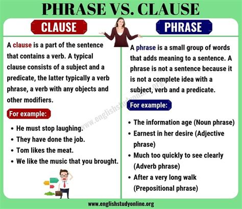 Phrase Vs Clause What Is The Difference Between Clause And Phrase English Vocabulary Words