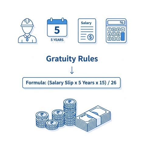 What Is 1526 In Gratuity Calculation Full Explanation