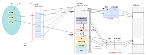 linux线程（一）—— 多线程（概念、操作） linux 多线程 csdn博客