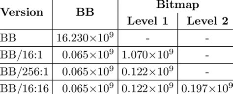 Overhead Cycles In The Random Write Memory Program Download
