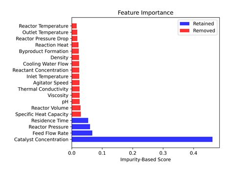 Anomaly Detection — Sequence