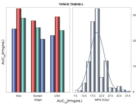 Solved Printing Subscript On Y Axis Label Using Annotation Dataset
