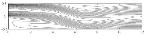 X Component Velocity Contour Plots For Re 800 0 Download