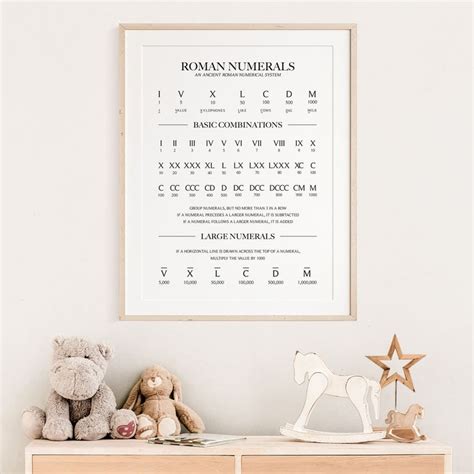 Roman Numerals Reference Chart How To Read Roman Numerals Cheat Sheet