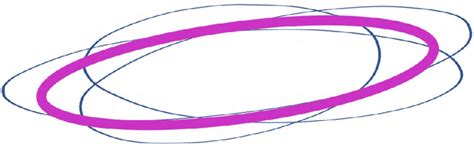 A Combination Of Longitudinal And Transversal Trajectories In A Fixed