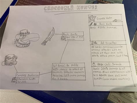 Class Concept Hal Angry Birds Epic Rangrybirds