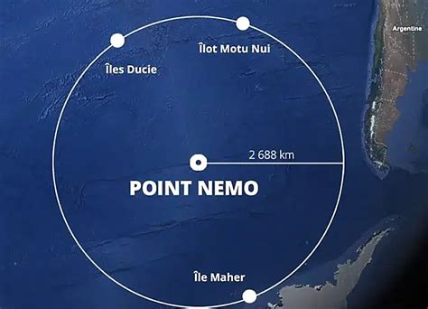 Point Nemo Τι ανακάλυψαν οι εξερευνητές στο πιο απομονωμένο μέρος της