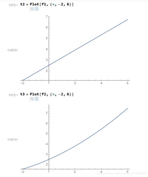 mathematica动态模型的建模分析 2 在mathematica中绘制心形图。提示 心形曲线的方程为 r a 1 sinθ 3 在m