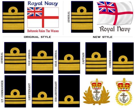 Her Majestys Services A Brief Guide To British Armed Forces Ranks