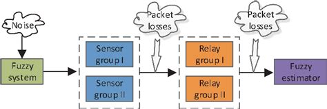 figure 1 from on h∞ fuzzy proportional integral observer design under