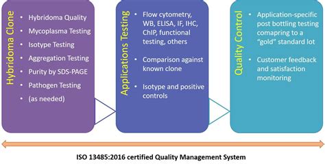 Leveraging Flow Cytometry In Drug Discovery Drug Discovery World Ddw