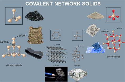 What Are The Covalent Network Solids Computer Aided Design And The 118