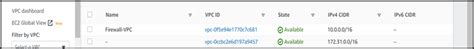 Detailed Guide To Provision Aws Network Firewall Using Terraform