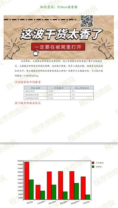 用python自动生成 图文并茂的数据分析 报告 腾讯云开发者社区 腾讯云